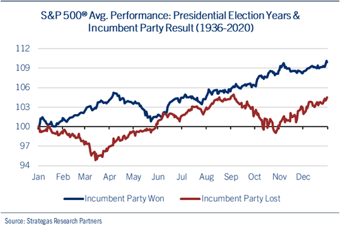 2024 Market Outlook | Comerica